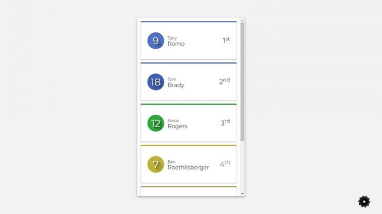 50 Best Free Responsive CSS Cards In 2025 | Ventasoftware